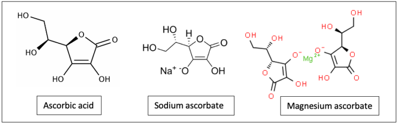 A Proposed Guide for Interpretation of Plasma Ascorbate Concentrations ...