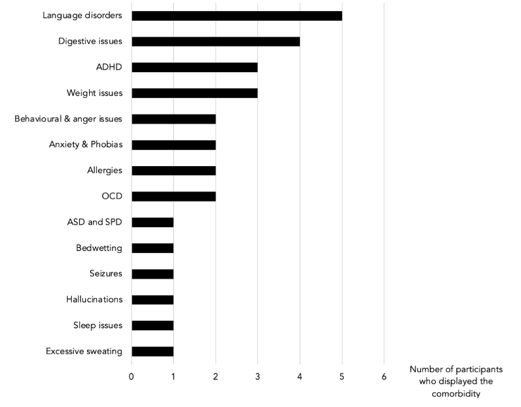 Why the GAPS Nutritional Protocol is a Promising Treatment for Tics and ...