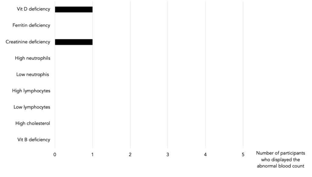 Why the GAPS Nutritional Protocol is a Promising Treatment for Tics and ...
