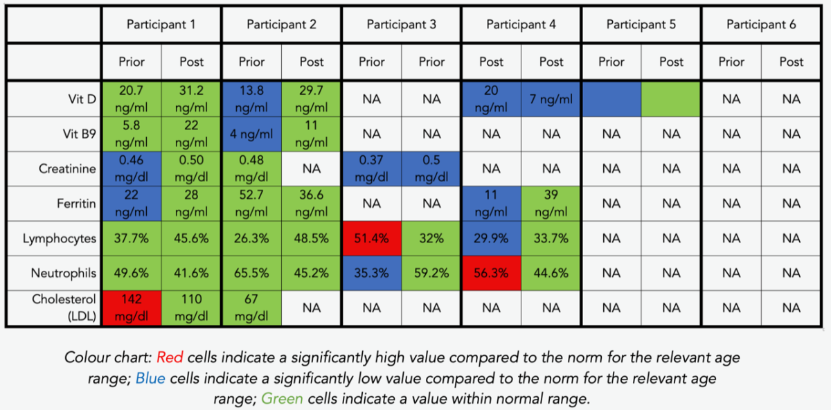 Why the GAPS Nutritional Protocol is a Promising Treatment for Tics and ...