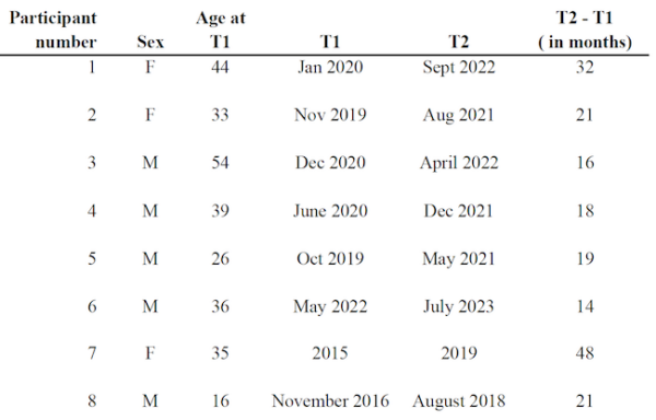 The GAPS Nutritional Protocol As a Dietary Treatment for Inflammatory ...