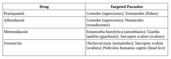 A Review of Orthomolecular Medicine in the Treatment of Human Parasitic ...